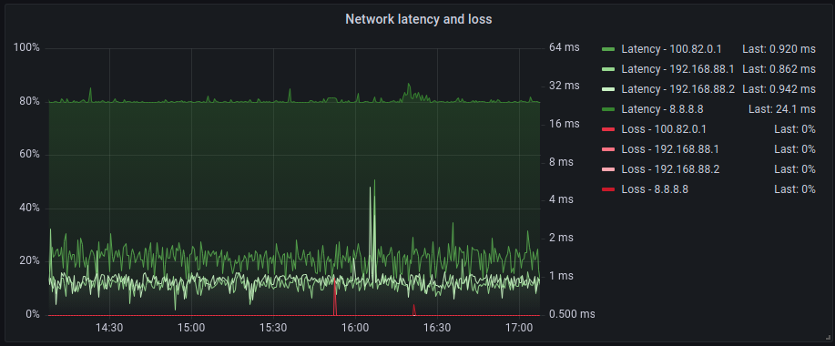 GitHub - gabriel-pinheiro/ping-exporter: Export ping (ICMP) latency and loss data to Prometheus